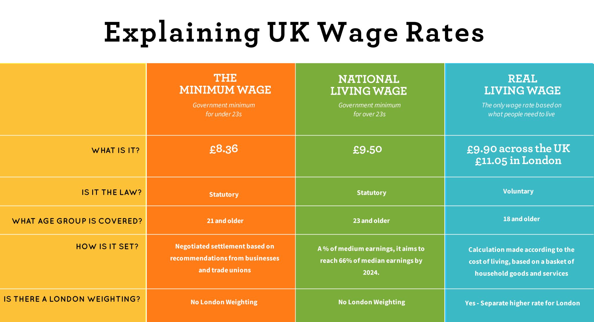 Lifeshare Celebrates Commitment to Real Living Wage - Lifeshare