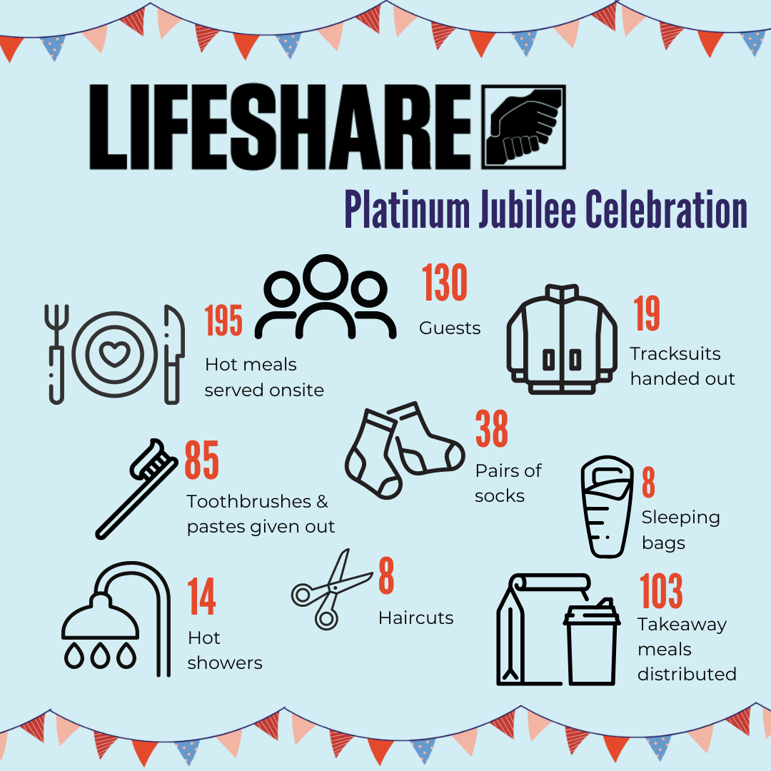 Platinum Jubilee Community Celebration - Lifeshare